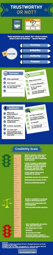 Website Trustworthiness: How Can You Tell? - SocialWork.Career