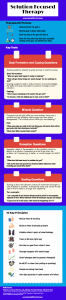 Solution Focused Therapy: Key Principles and Case Example - SocialWork ...